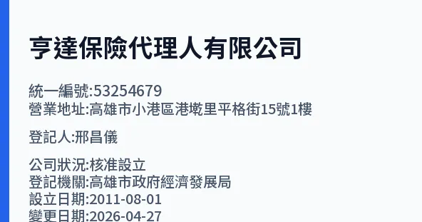 亨達保險代理人有限公司的照片-統編 53254679(高雄市) 公司登記資料與營業項目詳細圖表