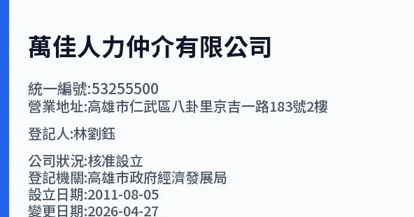 萬佳人力仲介有限公司的照片-統編 53255500(高雄市) 公司登記資料與營業項目詳細圖表
