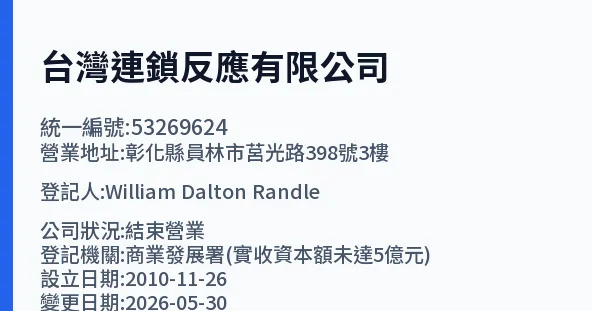 台灣連鎖反應有限公司的照片-統編 53269624(彰化縣) 公司登記資料與營業項目詳細圖表