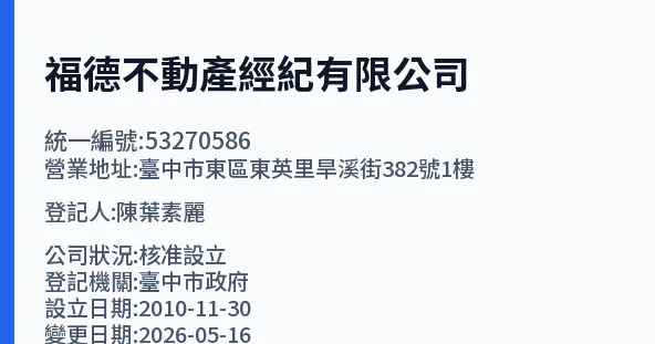 福德不動產經紀有限公司的照片-統編 53270586(臺中市) 公司登記資料與營業項目詳細圖表