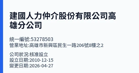 建國人力仲介股份有限公司高雄分公司的照片-統編 53278503(高雄市) 公司登記資料與營業項目詳細圖表