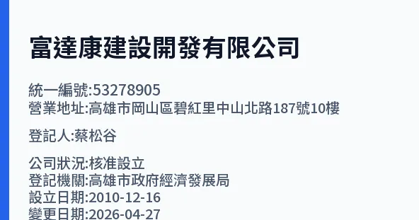 富達康建設開發有限公司的照片-統編 53278905(高雄市) 公司登記資料與營業項目詳細圖表
