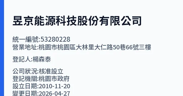 昱京能源科技股份有限公司的照片-統編 53280228(桃園市) 公司登記資料與營業項目詳細圖表