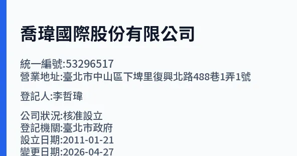 喬瑋國際股份有限公司的照片-統編 53296517(臺北市) 公司登記資料與營業項目詳細圖表