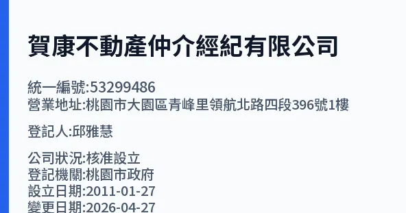 賀康不動產仲介經紀有限公司的照片-統編 53299486(桃園市) 公司登記資料與營業項目詳細圖表