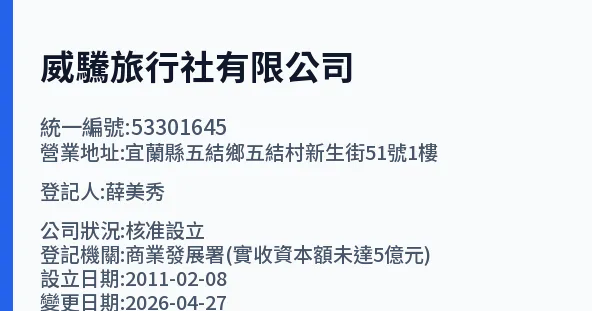 威驣旅行社有限公司的照片-統編 53301645(宜蘭縣) 公司登記資料與營業項目詳細圖表