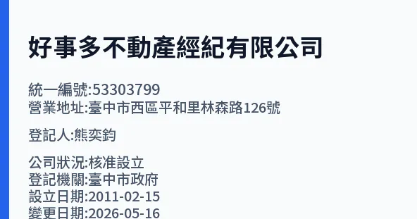 好事多不動產經紀有限公司的照片-統編 53303799(臺中市) 公司登記資料與營業項目詳細圖表
