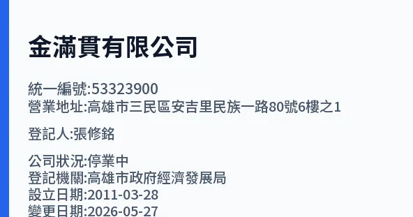 金滿貫有限公司的照片-統編 53323900(高雄市) 公司登記資料與營業項目詳細圖表
