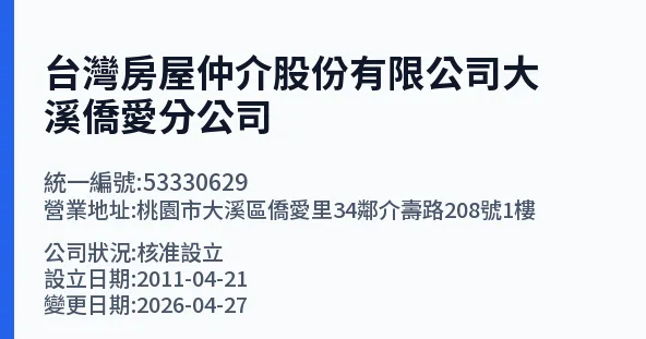 台灣房屋仲介股份有限公司大溪僑愛分公司的照片-統編 53330629(桃園市) 公司登記資料與營業項目詳細圖表