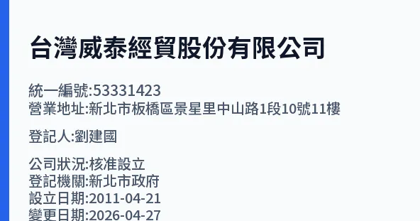 台灣威泰經貿股份有限公司的照片-統編 53331423(新北市) 公司登記資料與營業項目詳細圖表