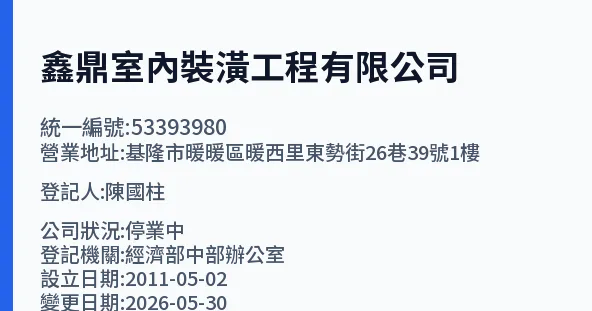 鑫鼎室內裝潢工程有限公司的照片-統編 53393980(基隆市) 公司登記資料與營業項目詳細圖表