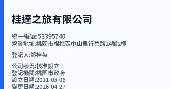 桂達之旅有限公司的照片-統編 53395740(桃園市) 公司登記資料與營業項目詳細圖表