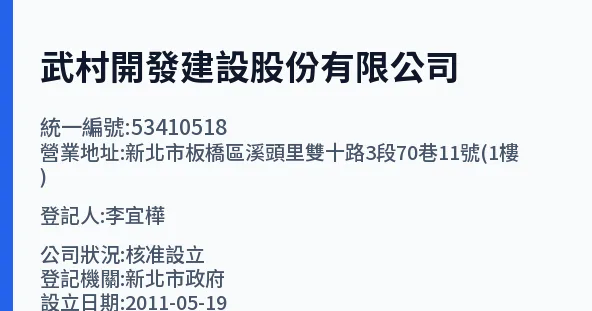 武村開發建設股份有限公司的照片-統編 53410518(新北市) 公司登記資料與營業項目詳細圖表