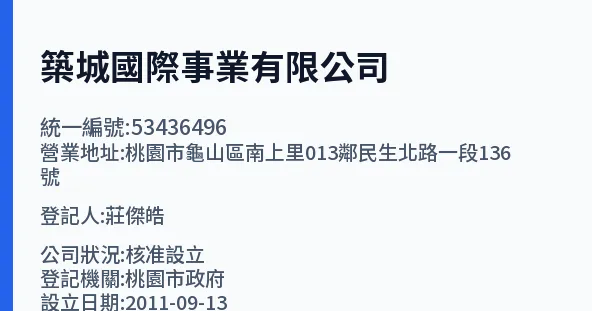 築城國際事業有限公司的照片-統編 53436496(桃園市) 公司登記資料與營業項目詳細圖表