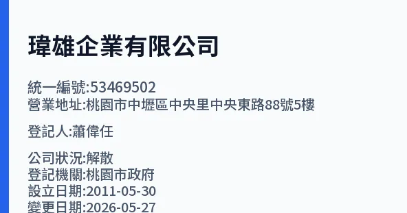 瑋雄企業有限公司的照片-統編 53469502(桃園市) 公司登記資料與營業項目詳細圖表