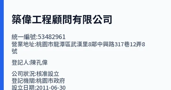 築偉工程顧問有限公司的照片-統編 53482961(桃園市) 公司登記資料與營業項目詳細圖表