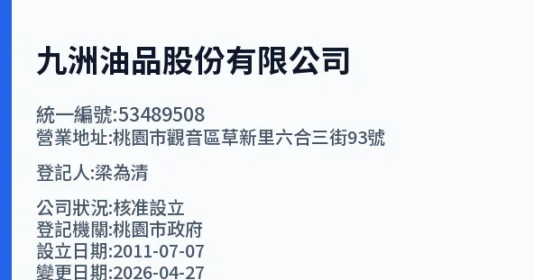 九洲油品股份有限公司的照片-統編 53489508(桃園市) 公司登記資料與營業項目詳細圖表