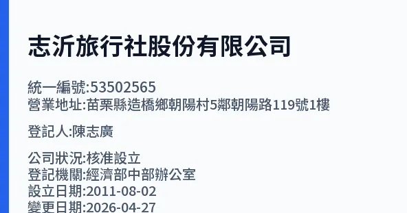 志沂旅行社股份有限公司的照片-統編 53502565(苗栗縣) 公司登記資料與營業項目詳細圖表