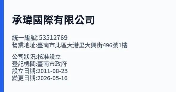 承瑋國際有限公司的照片-統編 53512769(臺南市) 公司登記資料與營業項目詳細圖表