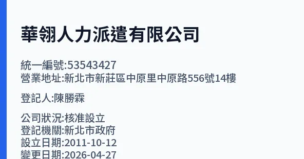 華翎人力派遣有限公司的照片-統編 53543427(新北市) 公司登記資料與營業項目詳細圖表