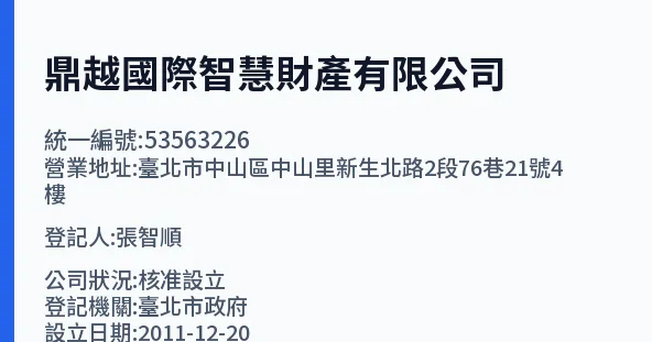 鼎越國際智慧財產有限公司的照片-統編 53563226(臺北市) 公司登記資料與營業項目詳細圖表