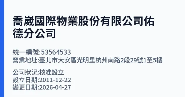 喬崴國際物業股份有限公司佑德分公司的照片-統編 53564533(臺北市) 公司登記資料與營業項目詳細圖表