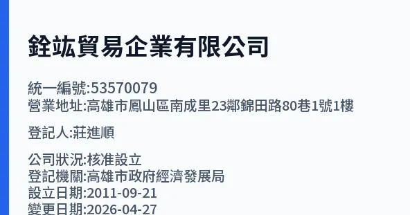 銓竑貿易企業有限公司的照片-統編 53570079(高雄市) 公司登記資料與營業項目詳細圖表