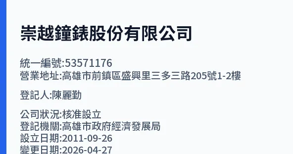 崇越鐘錶股份有限公司的照片-統編 53571176(高雄市) 公司登記資料與營業項目詳細圖表