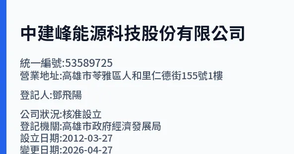 中建峰能源科技股份有限公司的照片-統編 53589725(高雄市) 公司登記資料與營業項目詳細圖表