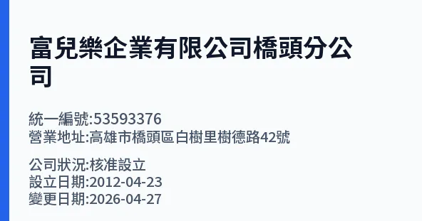 富兒樂企業有限公司橋頭分公司的照片-統編 53593376(高雄市) 公司登記資料與營業項目詳細圖表