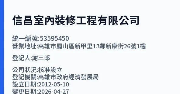 信昌室內裝修工程有限公司的照片-統編 53595450(高雄市) 公司登記資料與營業項目詳細圖表