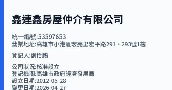 鑫連鑫房屋仲介有限公司的照片-統編 53597653(高雄市) 公司登記資料與營業項目詳細圖表
