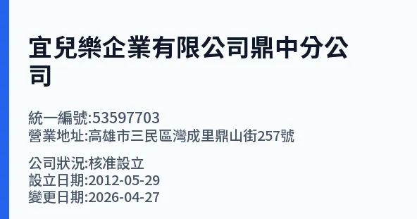 宜兒樂企業有限公司鼎中分公司的照片-統編 53597703(高雄市) 公司登記資料與營業項目詳細圖表