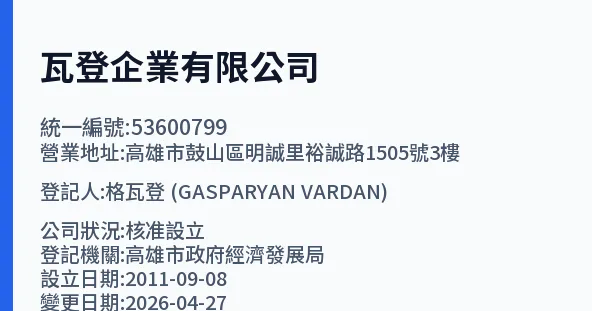瓦登企業有限公司的照片-統編 53600799(高雄市) 公司登記資料與營業項目詳細圖表