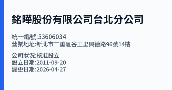 銘曄股份有限公司台北分公司的照片-統編 53606034(新北市) 公司登記資料與營業項目詳細圖表