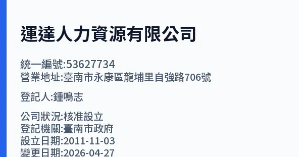 運達人力資源有限公司的照片-統編 53627734(臺南市) 公司登記資料與營業項目詳細圖表