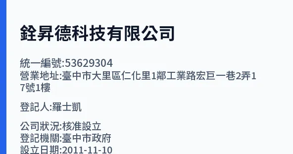 銓昇德科技有限公司的照片-統編 53629304(臺中市) 公司登記資料與營業項目詳細圖表
