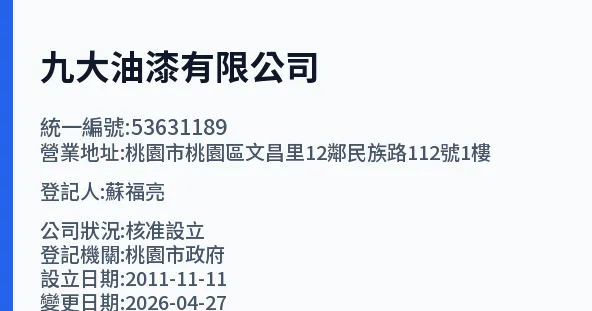 九大油漆有限公司的照片-統編 53631189(桃園市) 公司登記資料與營業項目詳細圖表