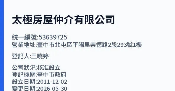 太極房屋仲介有限公司的照片-統編 53639725(臺中市) 公司登記資料與營業項目詳細圖表
