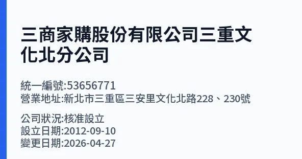 三商家購股份有限公司三重文化北分公司的照片-統編 53656771(新北市) 公司登記資料與營業項目詳細圖表