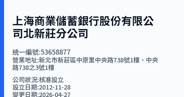 上海商業儲蓄銀行股份有限公司北新莊分公司的照片-統編 53658877(新北市) 公司登記資料與營業項目詳細圖表
