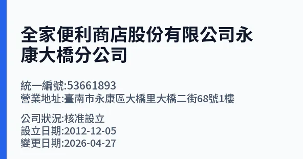 全家便利商店股份有限公司永康大橋分公司的照片-統編 53661893(臺南市) 公司登記資料與營業項目詳細圖表