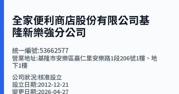 全家便利商店股份有限公司基隆新樂強分公司的照片-統編 53662577(基隆市) 公司登記資料與營業項目詳細圖表