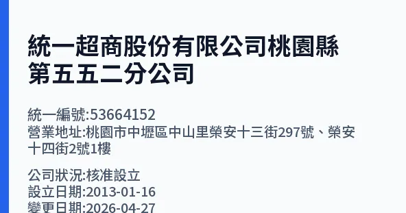 統一超商股份有限公司桃園縣第五五二分公司的照片-統編 53664152(桃園市) 公司登記資料與營業項目詳細圖表