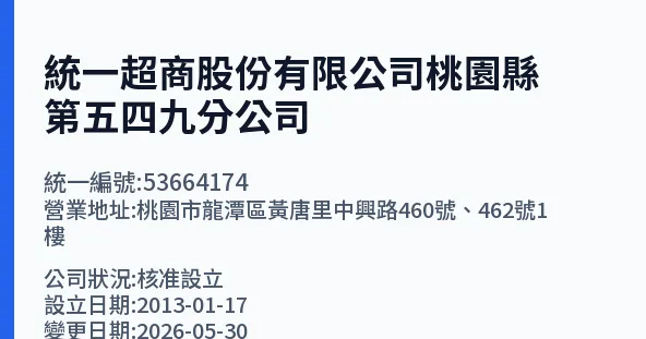 統一超商股份有限公司桃園縣第五四九分公司的照片-統編 53664174(桃園市) 公司登記資料與營業項目詳細圖表
