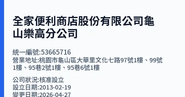 全家便利商店股份有限公司龜山樂高分公司的照片-統編 53665716(桃園市) 公司登記資料與營業項目詳細圖表