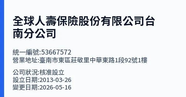 全球人壽保險股份有限公司台南分公司的照片-統編 53667572(臺南市) 公司登記資料與營業項目詳細圖表