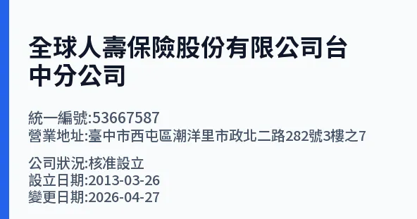 全球人壽保險股份有限公司台中分公司的照片-統編 53667587(臺中市) 公司登記資料與營業項目詳細圖表