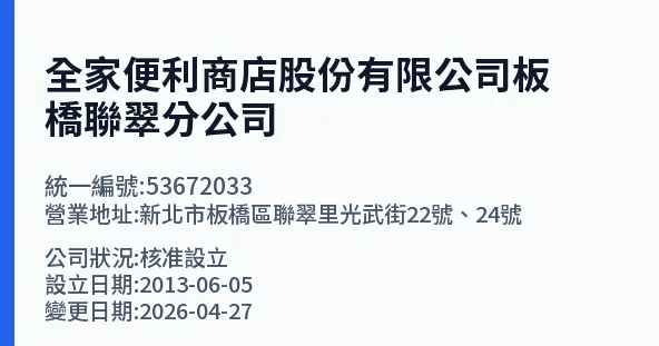 全家便利商店股份有限公司板橋聯翠分公司的照片-統編 53672033(新北市) 公司登記資料與營業項目詳細圖表