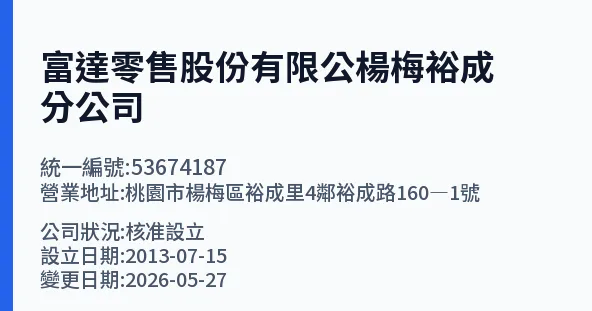 富達零售股份有限公楊梅裕成分公司的照片-統編 53674187(桃園市) 公司登記資料與營業項目詳細圖表